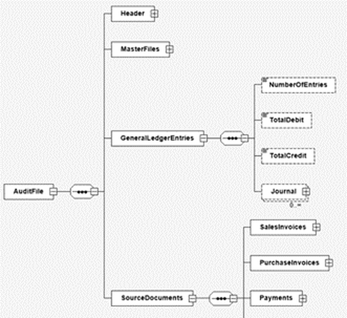 Romania SAF-T obligations - Pincvision