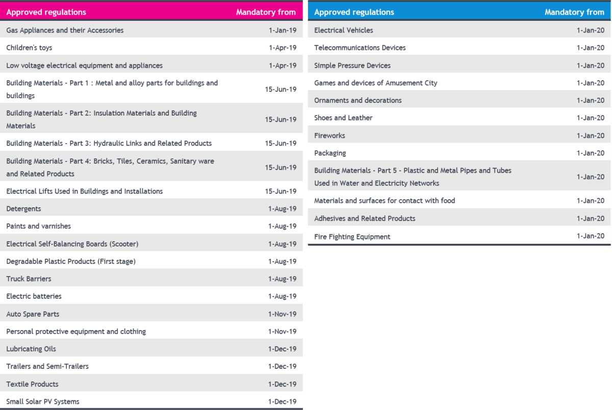 Legal import requirements in Saudi Arabia change as of January 1, 2020 ...